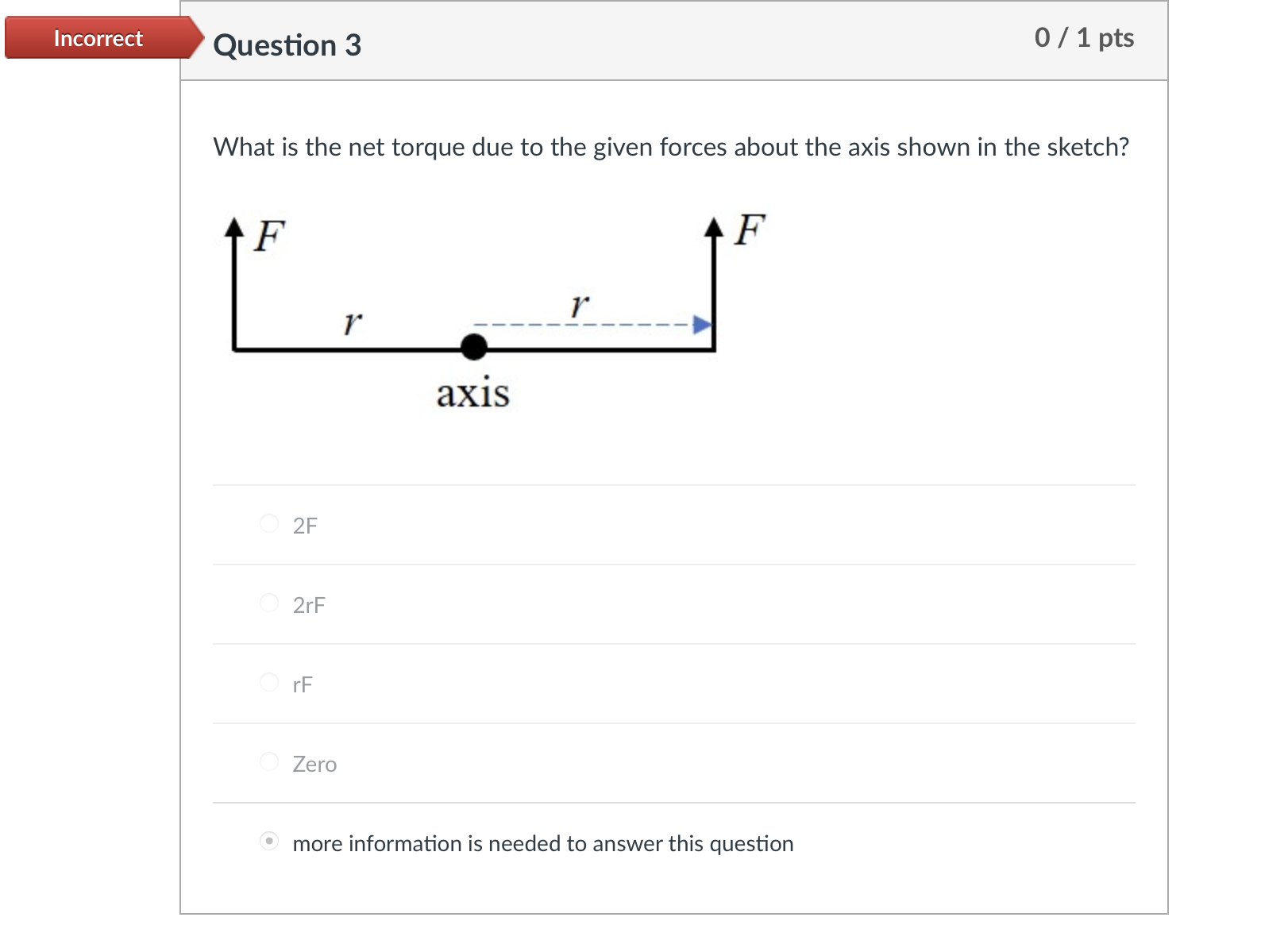 Solved Question 3What is the net torque due to the given | Chegg.com
