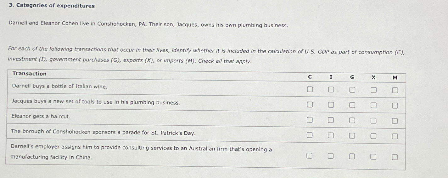 Solved Categories of expendituresDarnell and Eleanor Cohen | Chegg.com
