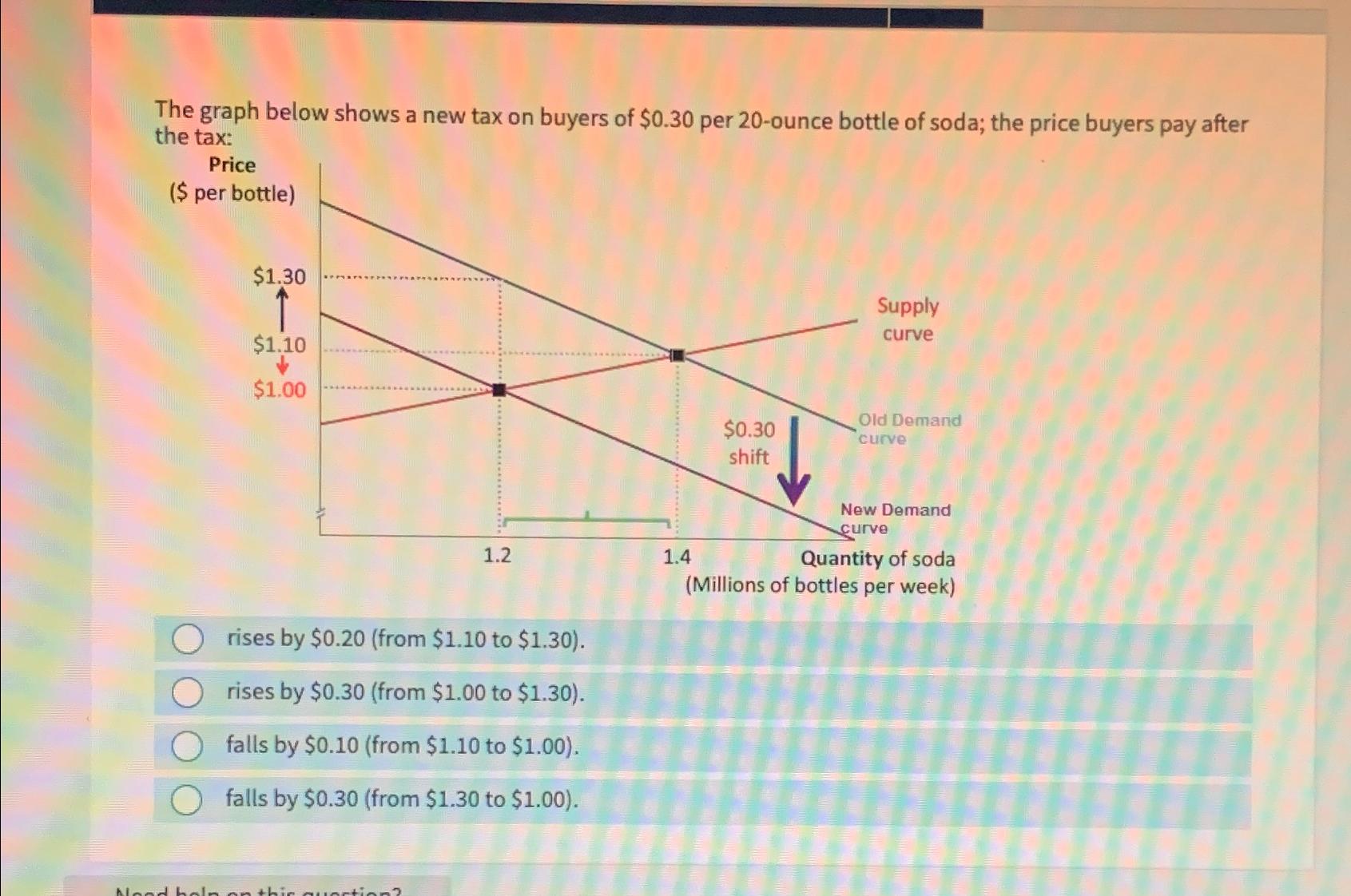 Solved The graph below shows a new tax on buyers of $0.30 | Chegg.com