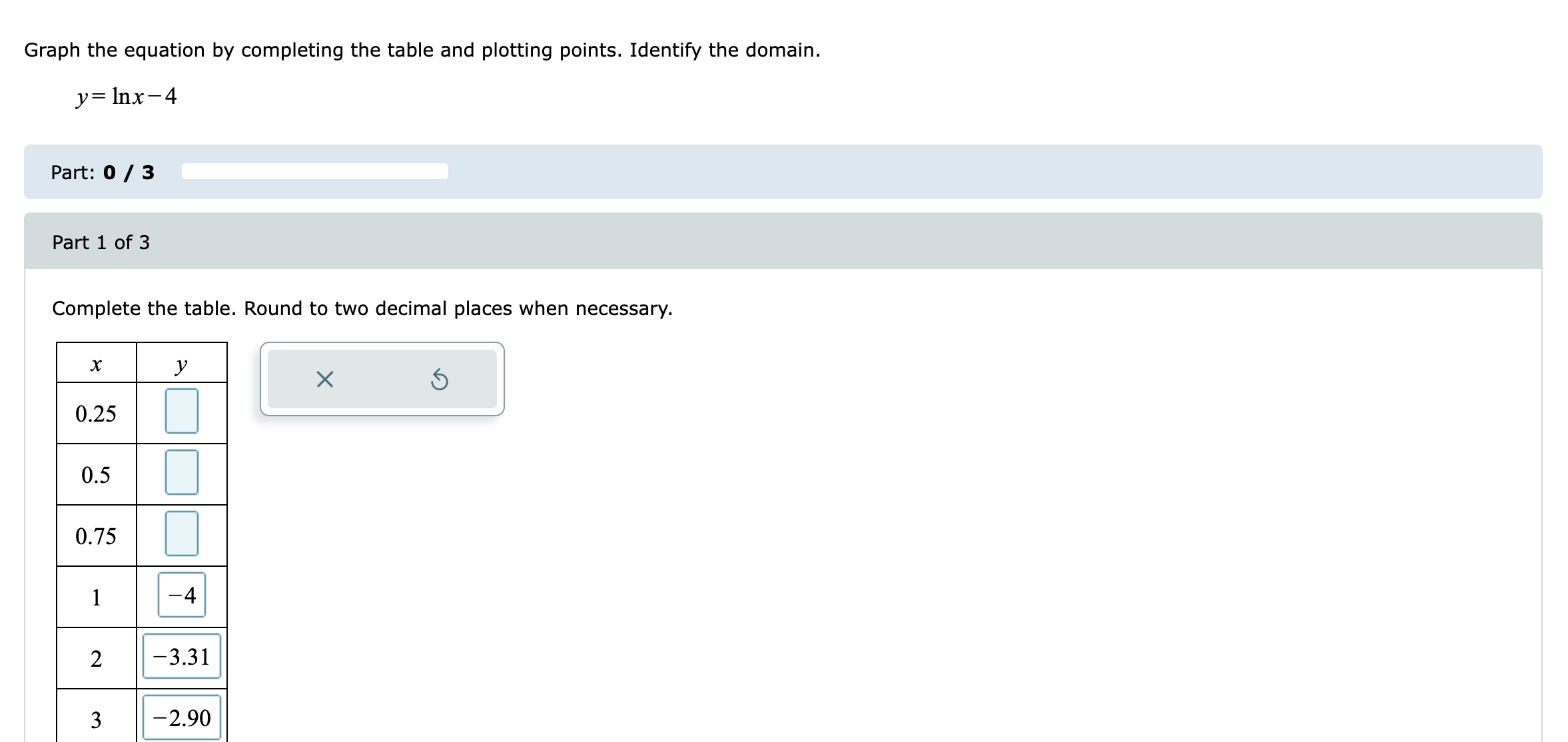 Solved Graph the equation by completing the table and | Chegg.com