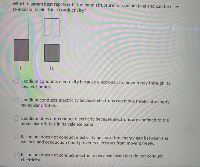 Solved Which diagram best represents the band structure for | Chegg.com