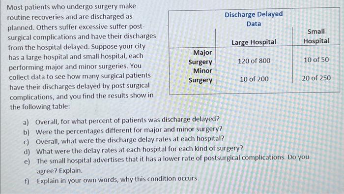 Solved Most patients who undergo surgery make routine | Chegg.com