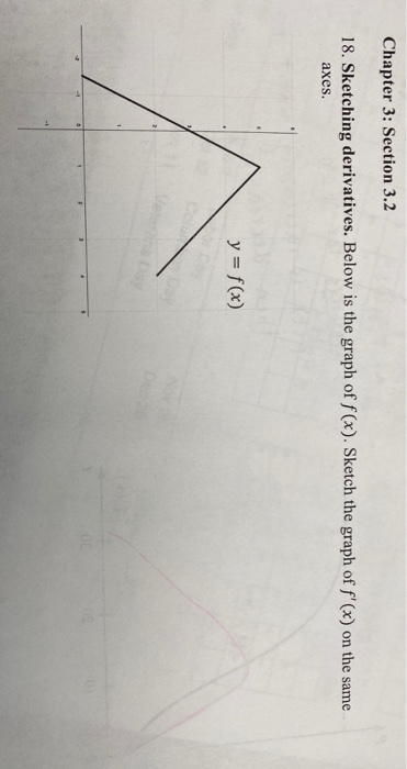Solved 18. Sketching derivatives. Below is the graph of | Chegg.com