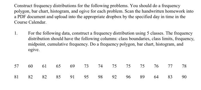 Solved Construct frequency distributions for the following | Chegg.com