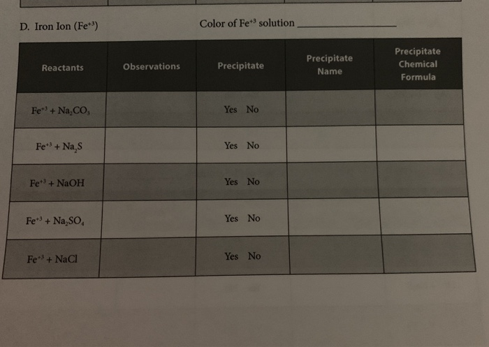 Solved D. Iron Ion (Fe) Color of Fe+ solution Reactants | Chegg.com