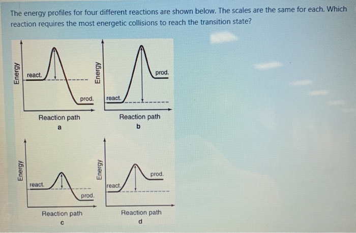 Solved The energy profiles for four different reactions are | Chegg.com