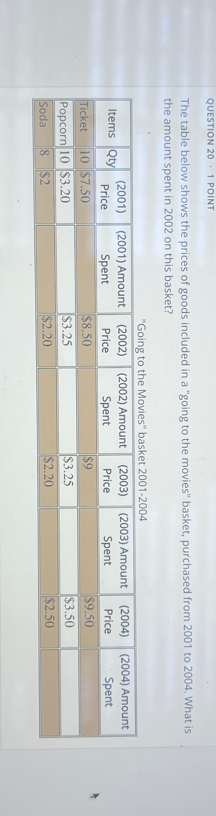 Solved QUESTION 20 - 1 ﻿POINTThe table below shows the | Chegg.com