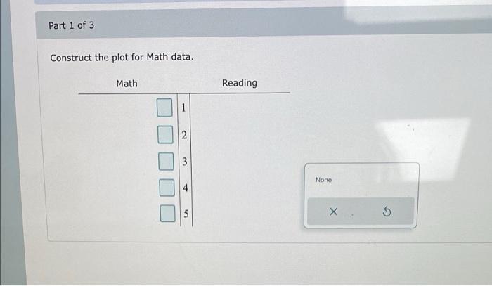 Solved The math and reading achievement scores from the | Chegg.com