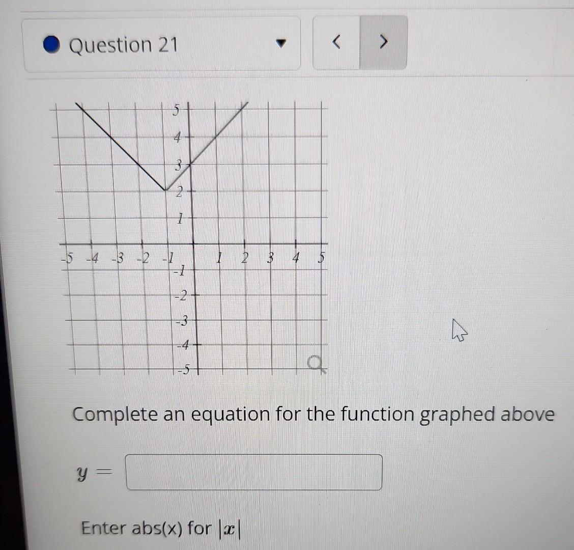 Solved Complete an equation for the function graphed above | Chegg.com