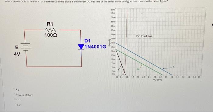 Solved Which drawn DC load line on Vi characteristics of the | Chegg.com