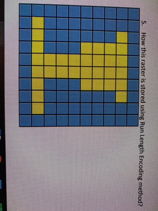Solved 5. How this raster is stored using Run Length | Chegg.com