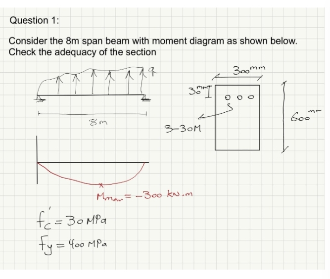Solved Question 1:Consider the 8m ﻿span beam with moment | Chegg.com