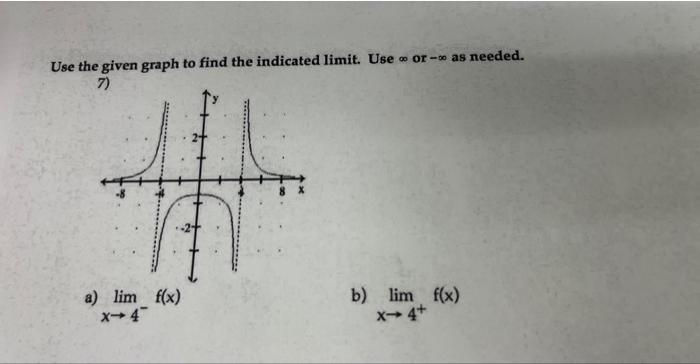 Solved Use the given graph to find the indicated limit. Use | Chegg.com
