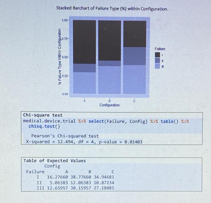 Solved Sample Question. Three different design | Chegg.com