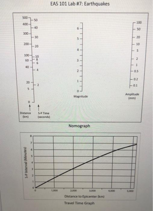 Solved S-Pinterval (Minutes 1000 4000 5.000 2.000 3.000 | Chegg.com