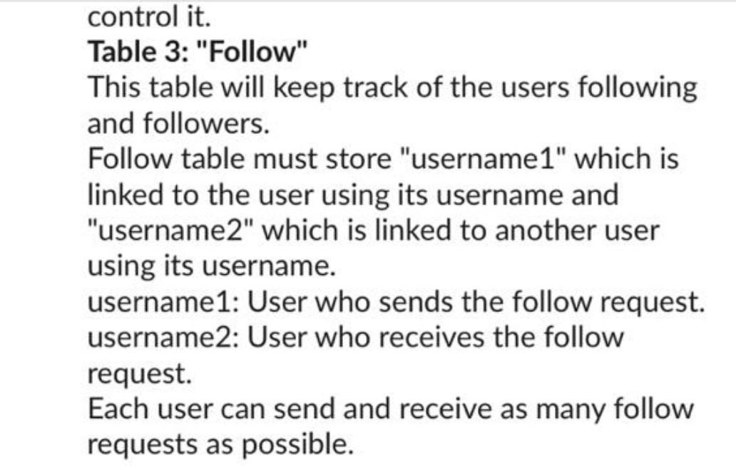 Solved Database: Instagram (Database design attached) Table | Chegg.com