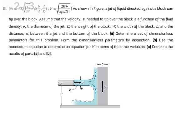 Solved Ans ID As shown in Figure, a jet of liquid directed | Chegg.com