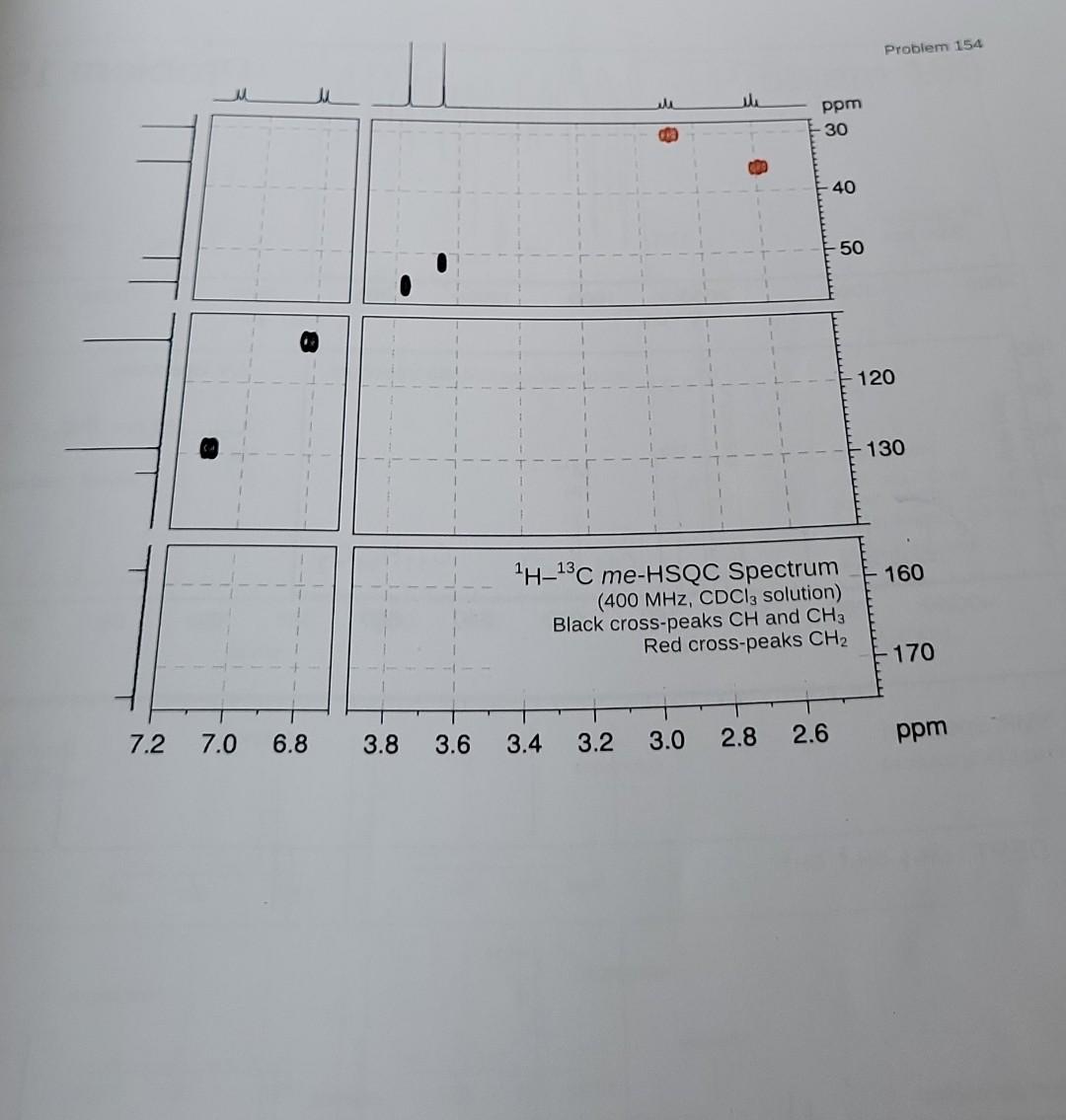 IR: List bands and possible/probable structural units | Chegg.com