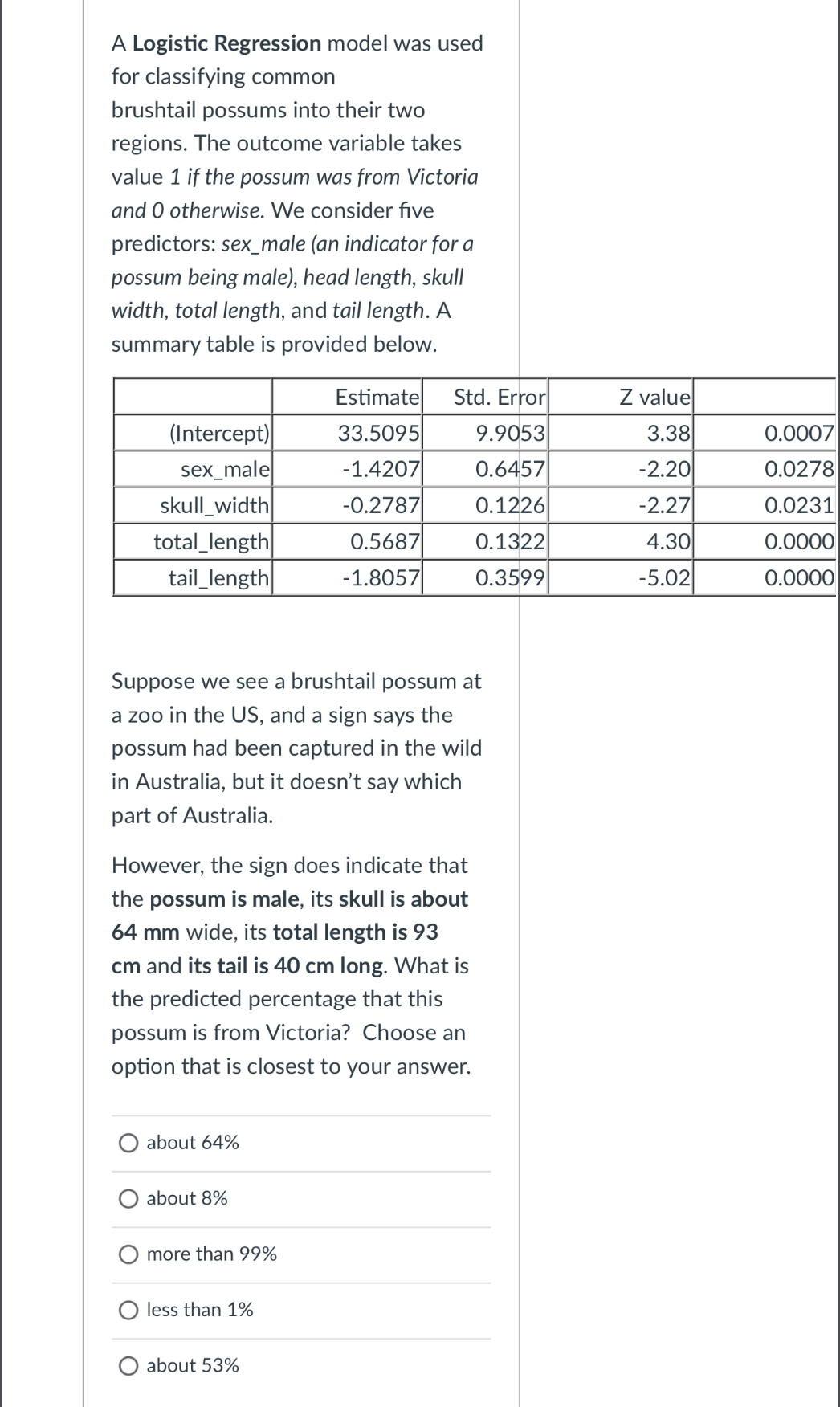 Solved A Logistic Regression model was used for classifying | Chegg.com