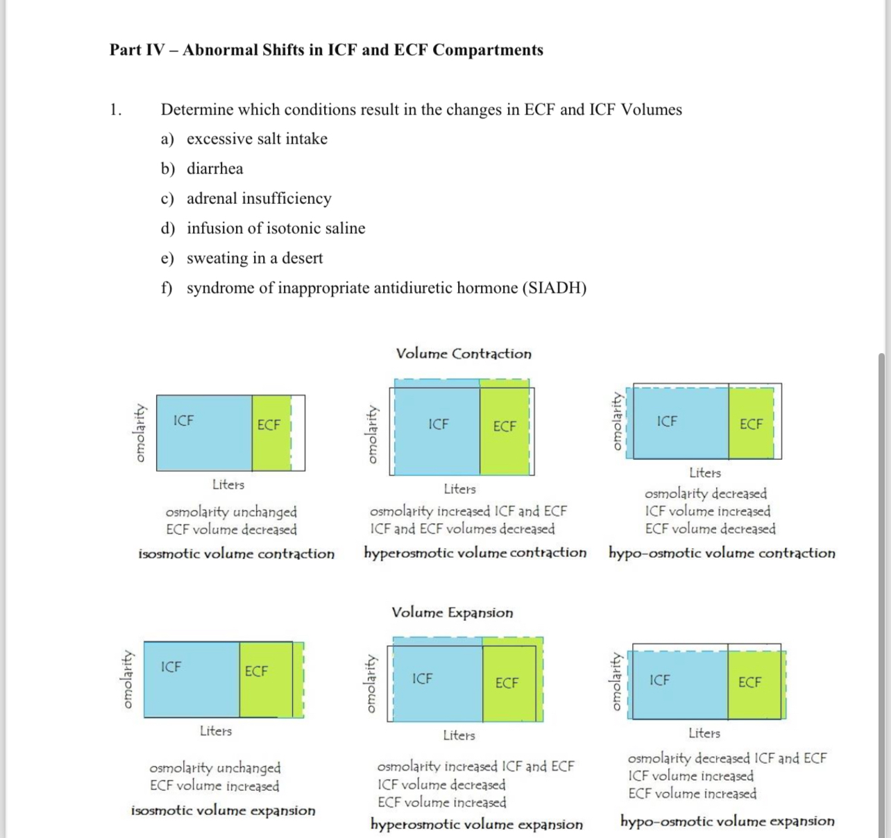 Solved Part IV - ﻿Abnormal Shifts in ICF and ECF | Chegg.com