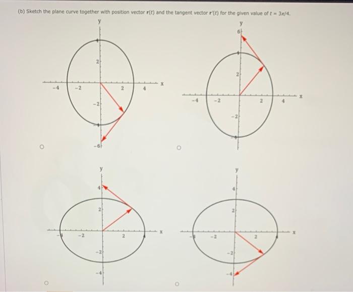 Solved Consider the given vector equation. r(t) = 4 sin(t)i | Chegg.com