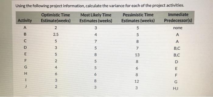 Solved B 2.5 5 7 8 Using the following project information, | Chegg.com
