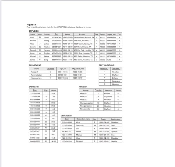 Solved Query 1. Retrieve the name and address of all | Chegg.com