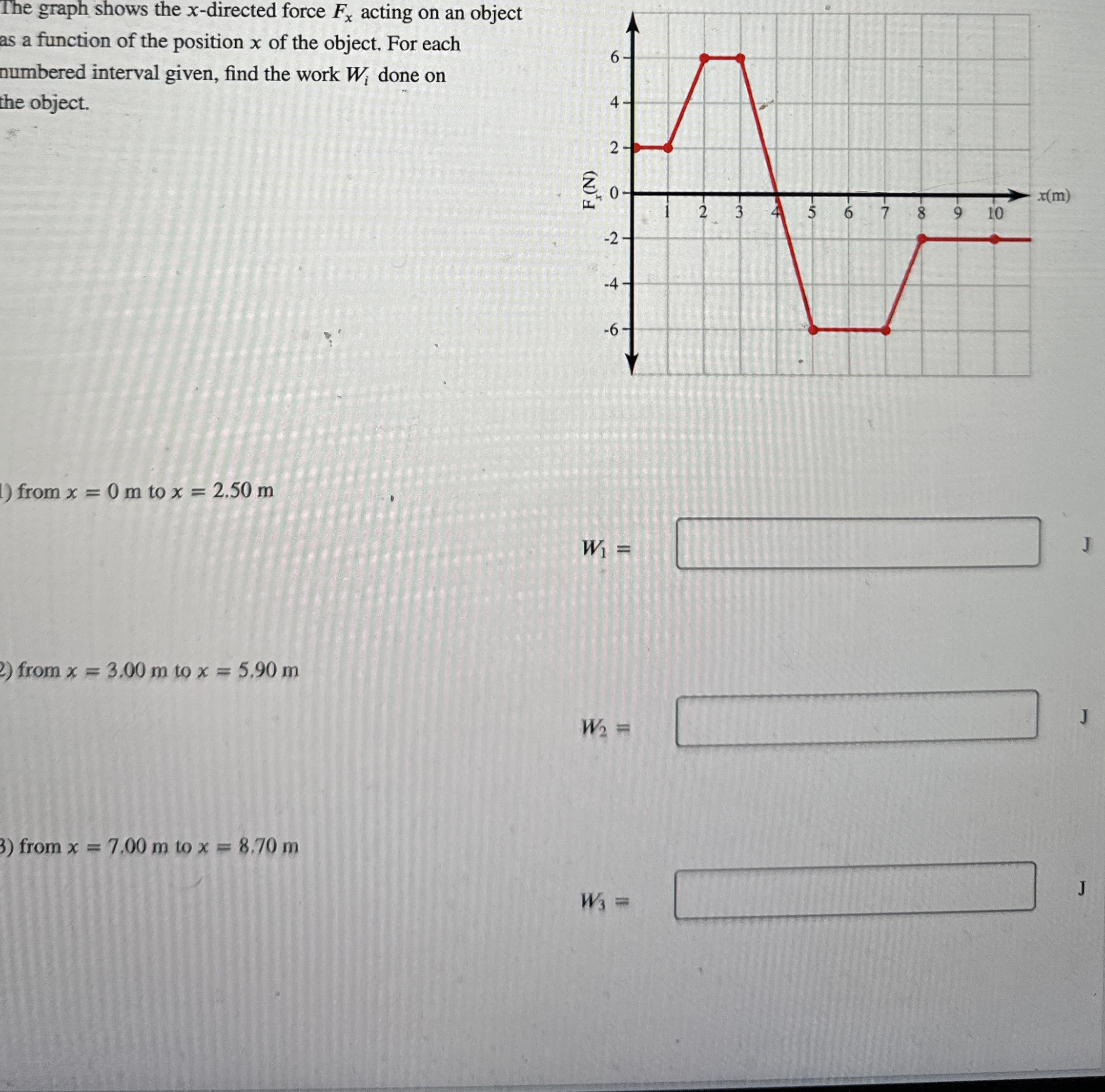 Solved The graph shows the x-directed force Fx ﻿acting on an | Chegg.com