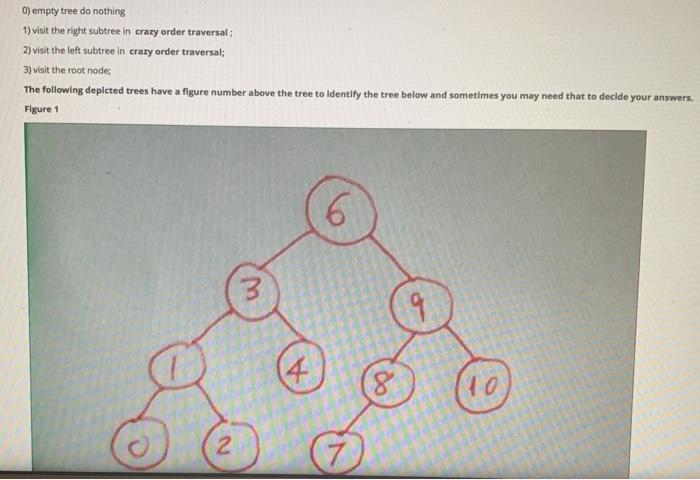 Solved The question is related to binary tree depicted below | Chegg.com