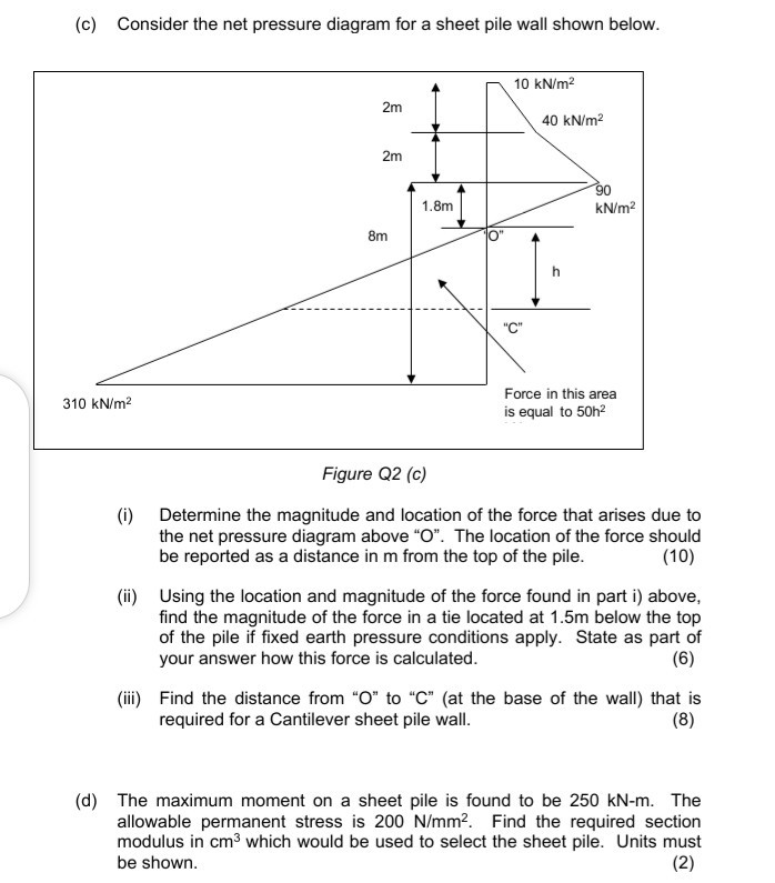 Solved (c) Consider the net pressure diagram for a sheet | Chegg.com