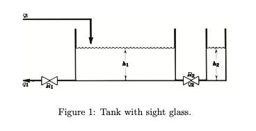 Solved The storage tank shown in Figure 1 ﻿is equipped with | Chegg.com