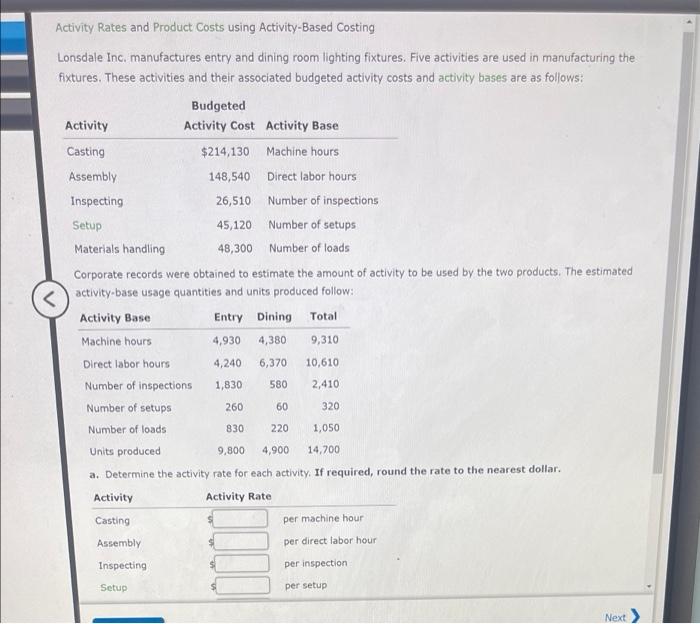 Solved Activity Rates and Product Costs using Activity-Based | Chegg.com