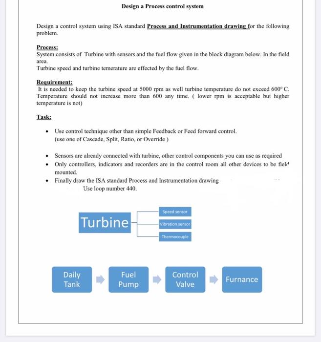 Solved Design a Process control system area. Design a | Chegg.com