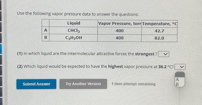 Solved Use the following vapor pressure data to answer the | Chegg.com