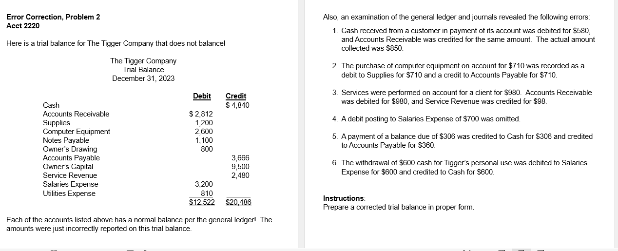 Solved How do you correct the errors in the trial balance | Chegg.com