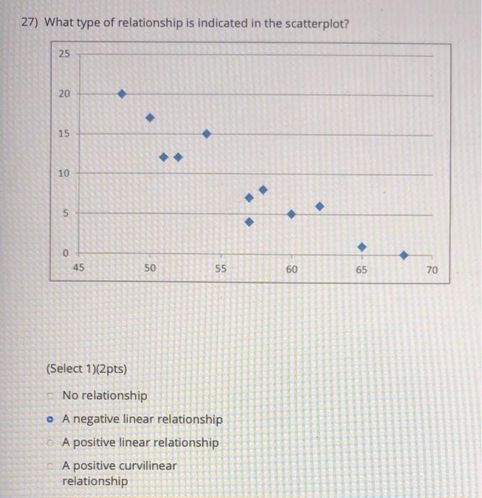 Solved 27) What type of relationship is indicated in the | Chegg.com