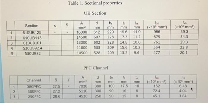 Solved A PFC Channel2 and a universal beam (UB) Section5 | Chegg.com