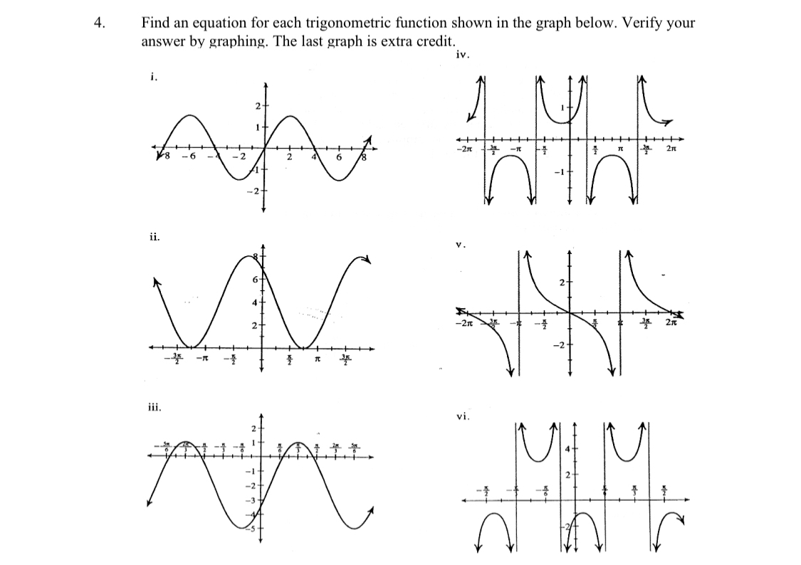 Solved Find an equation for each trigonometric function | Chegg.com