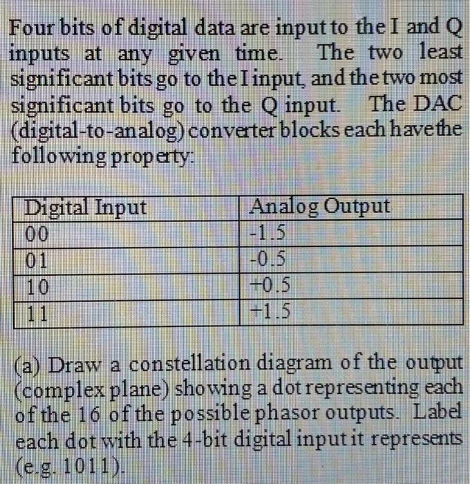Solved Problem #8 - In the 16-QAM modulator cirait shown | Chegg.com