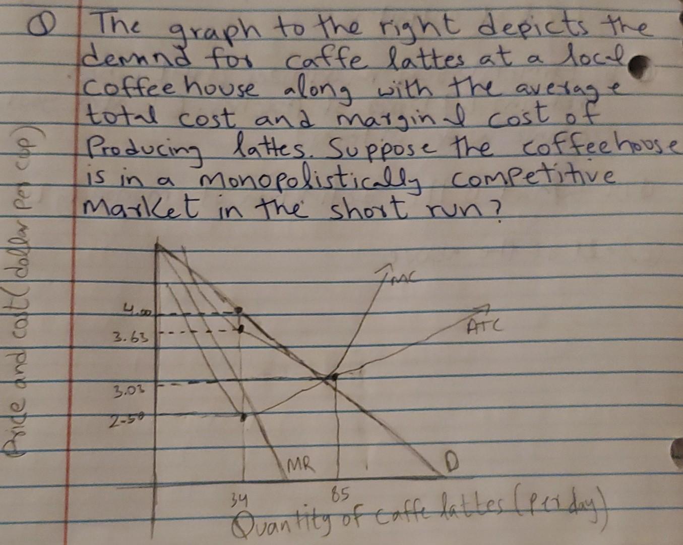 Solved & The graph to the right depicts the dennd for caffe | Chegg.com