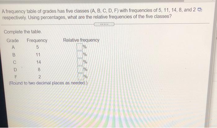 Solved A frequency table of grades has five classes (A, B, | Chegg.com