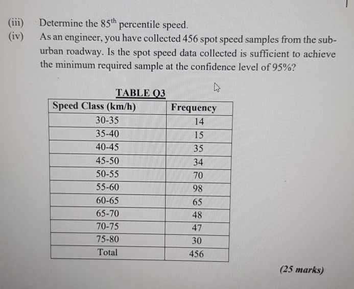 Solved Table Q3 shows spot speed data based on a sample of | Chegg.com