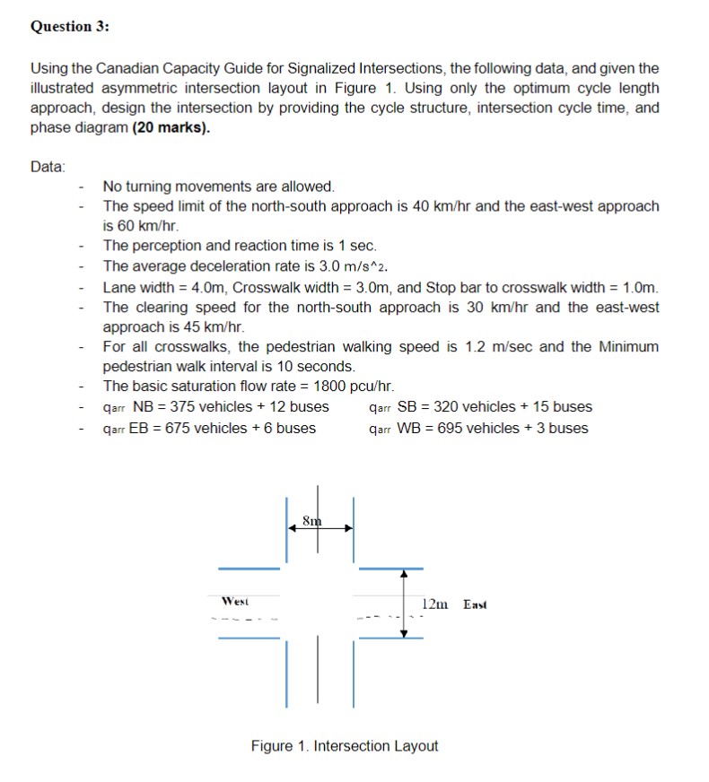 Solved Using the Canadian Capacity Guide for Signalized | Chegg.com