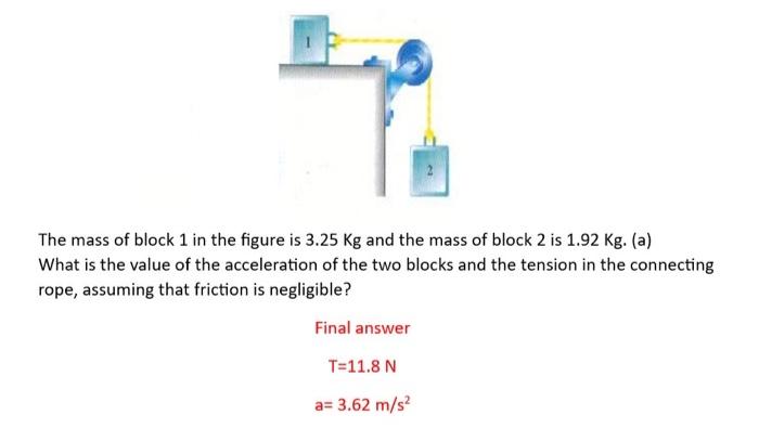 Solved The mass of block 1 in the figure is 3.25Kg and the | Chegg.com