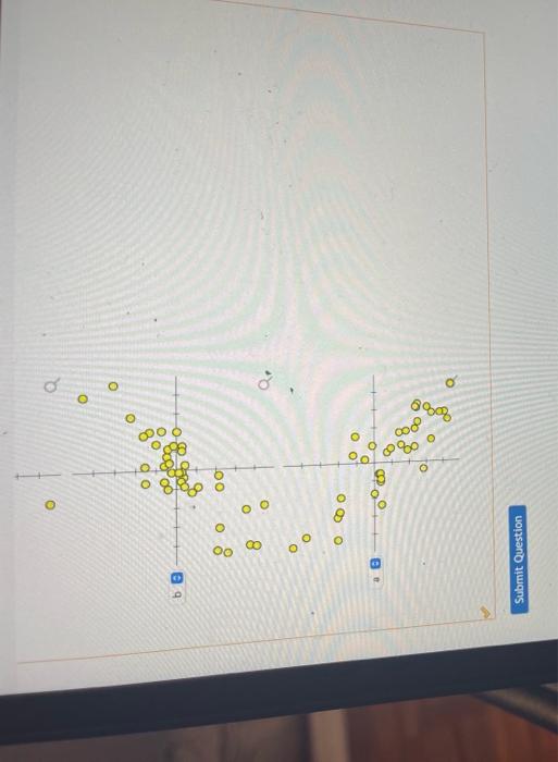 Match each scatterplot shown below with one of the | Chegg.com