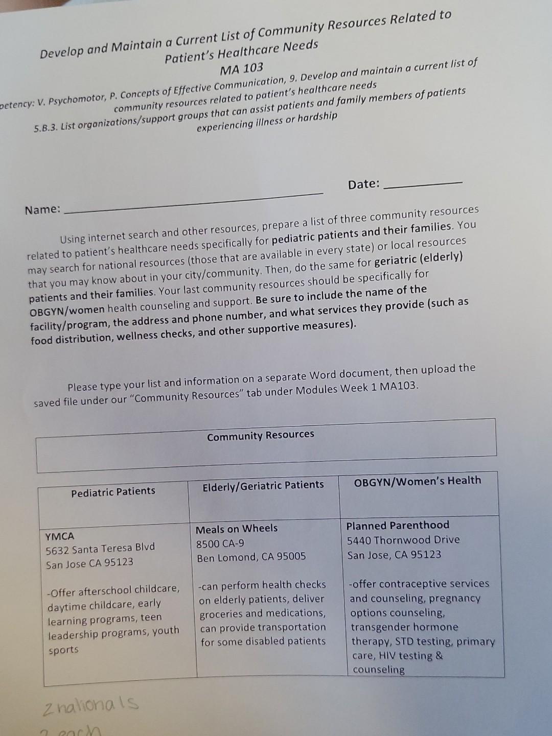 Solved Develop and Maintain a Current List of Community | Chegg.com