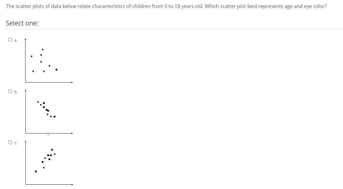 Solved The scatter plots of data below relate | Chegg.com