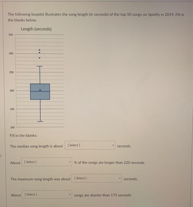 Solved The following boxplot illustrates the song length (in | Chegg.com