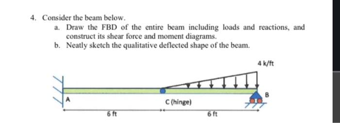 Solved 4. Consider the beam below. a. Draw the FBD of the | Chegg.com