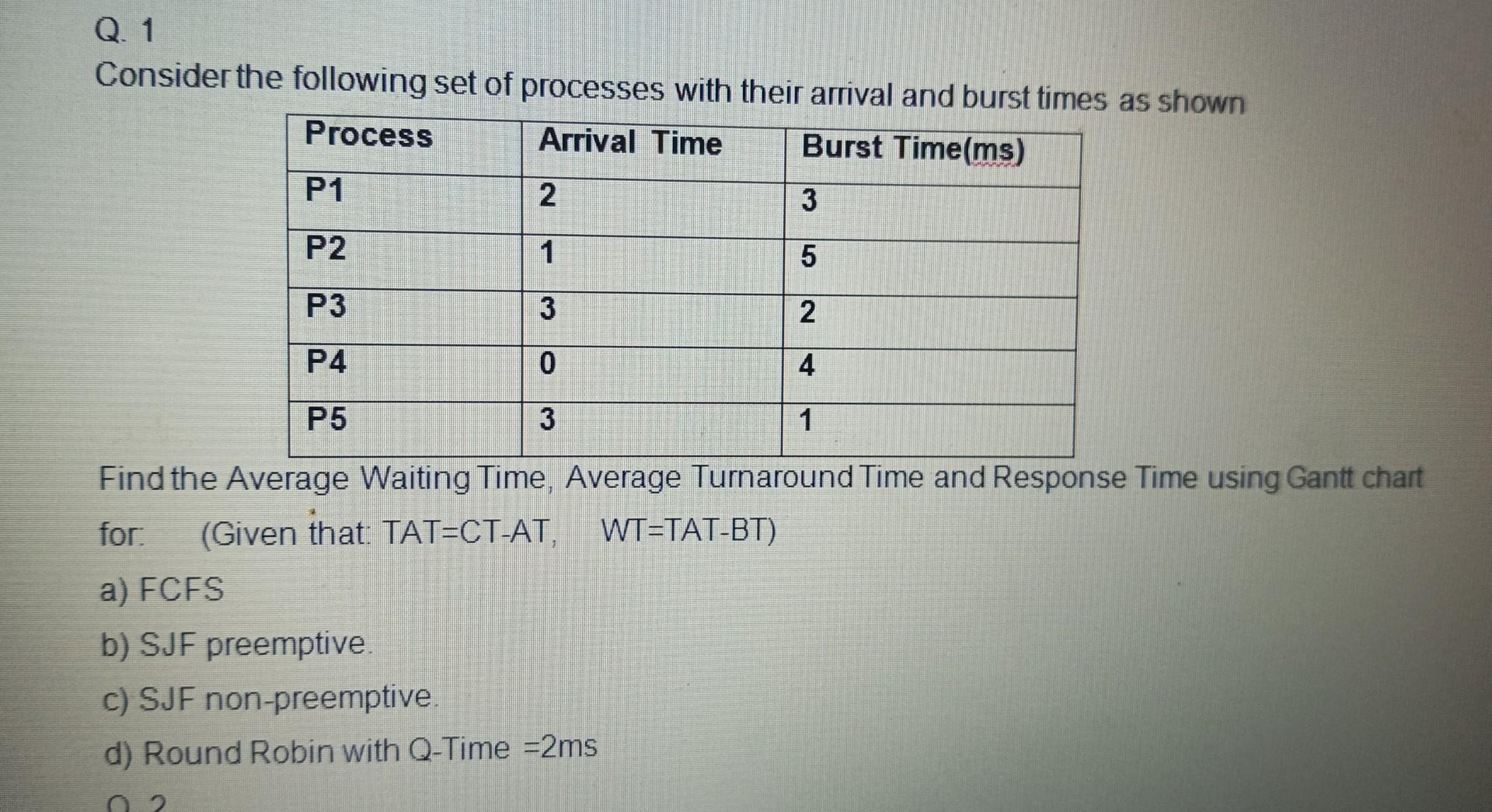 Solved Consider the following set of processes with their | Chegg.com